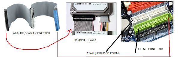 Perbedaan dan Persamaan SATA, ESATA, PATA, ATA, ATAPI dan IDE ...