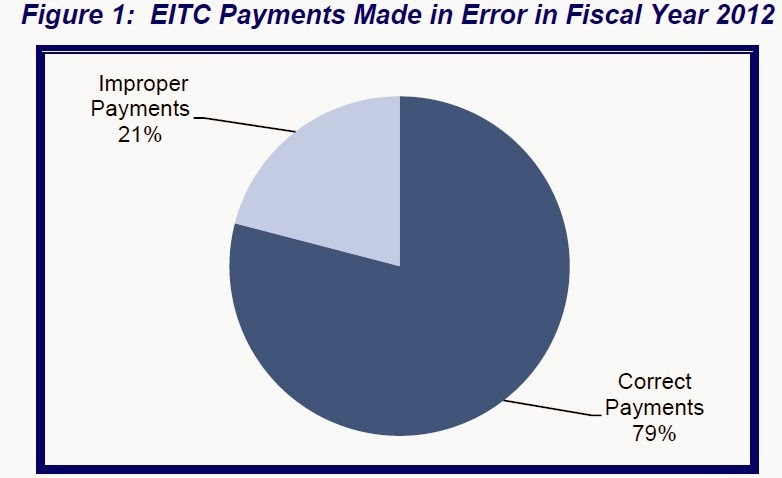 CONVERSABLE ECONOMIST: The Conundrum of EITC Overpayments (and the ...