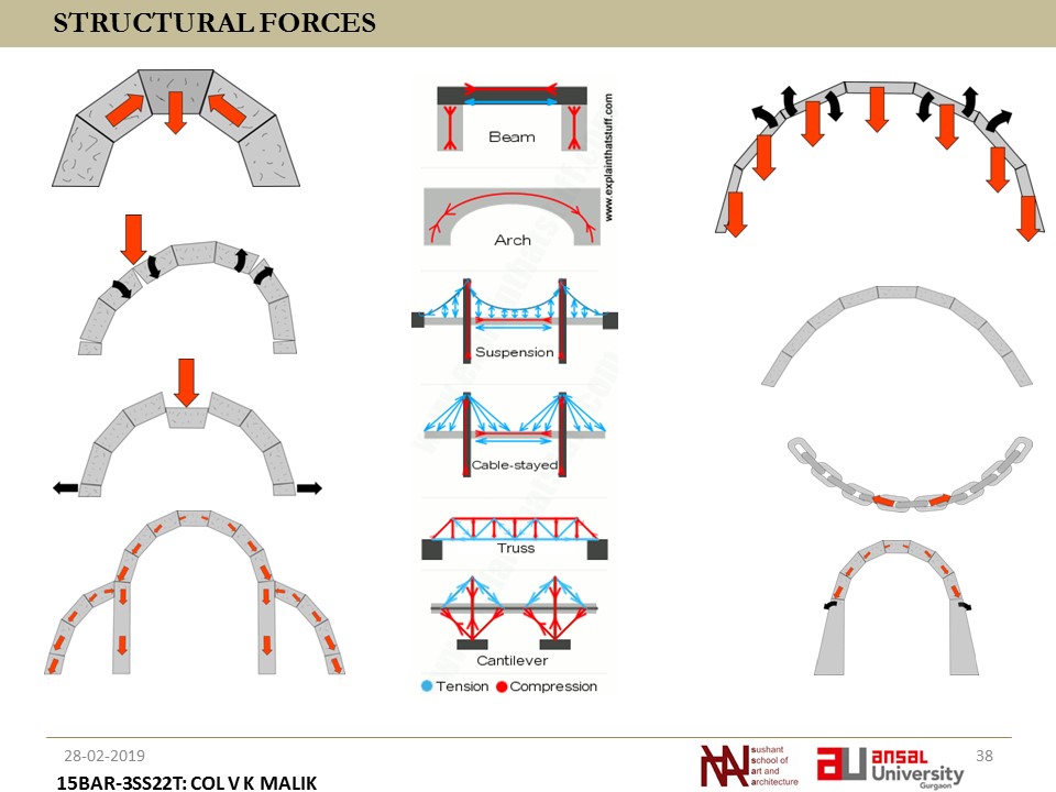 PRAKASH STAMBH: SL 3