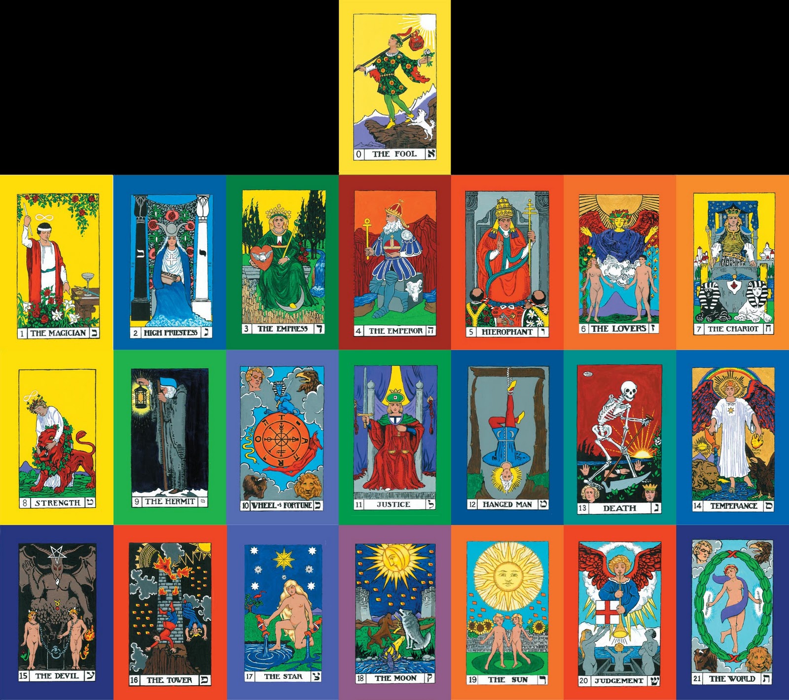 The Seven Stages of Spiritual Unfoldment by Damian Sebouhian | G777 ...