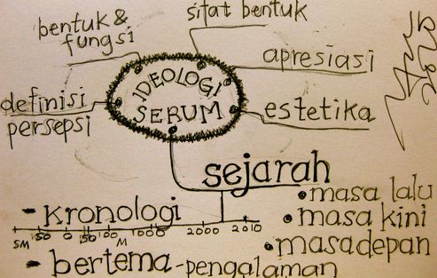 Konsep dan Unsur-Unsur Sejarah | Kumpulan Makalahku