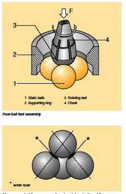 Mariners Repository: Understanding Grease technical data