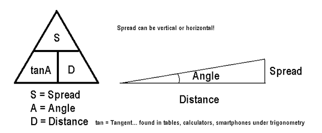 TriloBoat Talk: Magic Triangles: Handy Math Trick for Befogged Brains