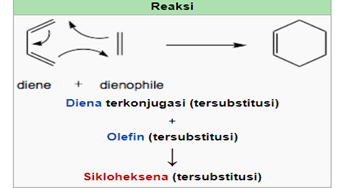 Materi Kimia Organik Fisik: PERICYCLIC REACTIONS : THE DIELS-ALDER REACTIONS