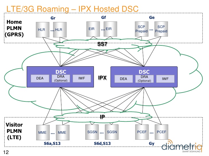 TELECOM10 : คำศัพท์โทรคมนาคม: DSC