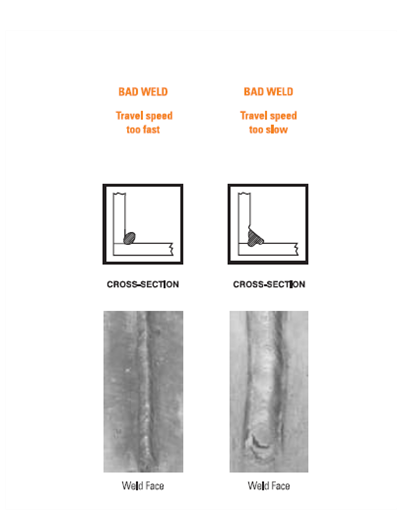 helpful hints to basic welding