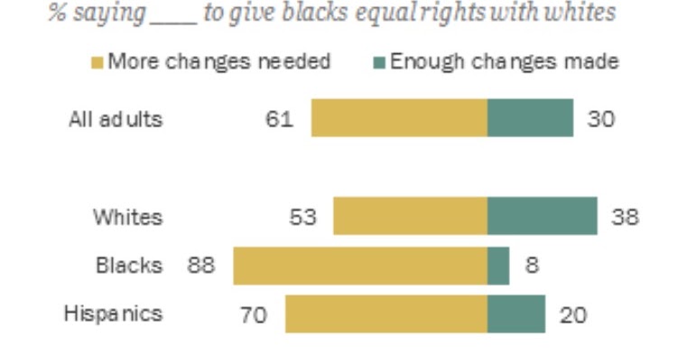 Social Inequality : Are we all really equal ?: Social Inequality Graph