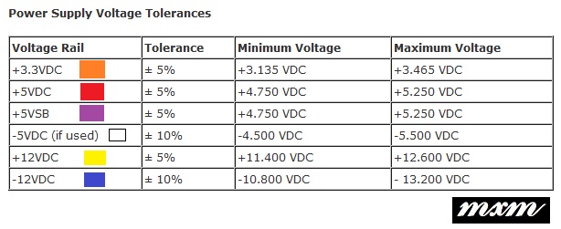 efanutz: Cum verifici sursa de calculator sa vezi daca mai este buna