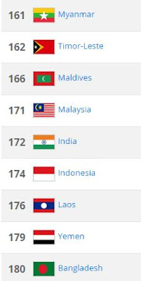 Ranking Malaysia Fifa Yang Terbaru | Ranking Malaysia Fifa November ...