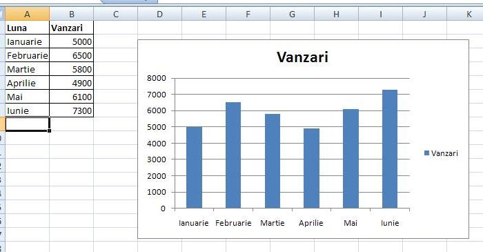 Crearea graficelor dinamice - Dynamic Range Charts - Invatam Excel