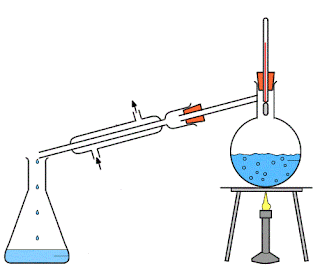 History of Food Processing: Distillation in history