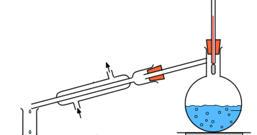 History of Food Processing: Distillation in history