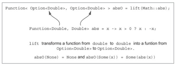程式扎記: [ FP with Java ] Ch6 - Dealing with optional data - Part1