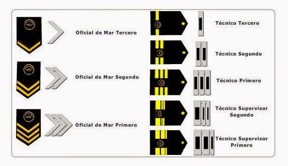 EJERCITO DEL PERU: EJERCITO DEL PERU