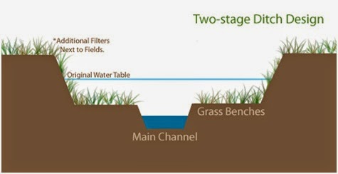 Spotlight on Stewardship: Posey County and Vanderburgh County SWCD’s ...