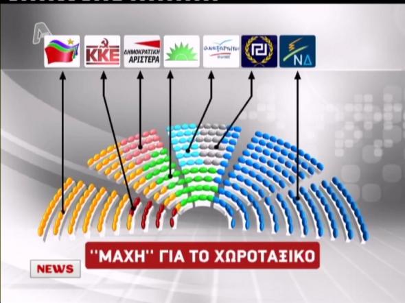 Δημοκρατικό Ελληνικό Βασίλειο: ΒΟΥΛΗ ΜΕ ΠΑΤΡΙΩΤΙΚΑ ΚΟΜΜΑΤΑ