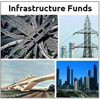 Infrastructure ETF: Trade Global & Emerging Markets Infrastructure ...