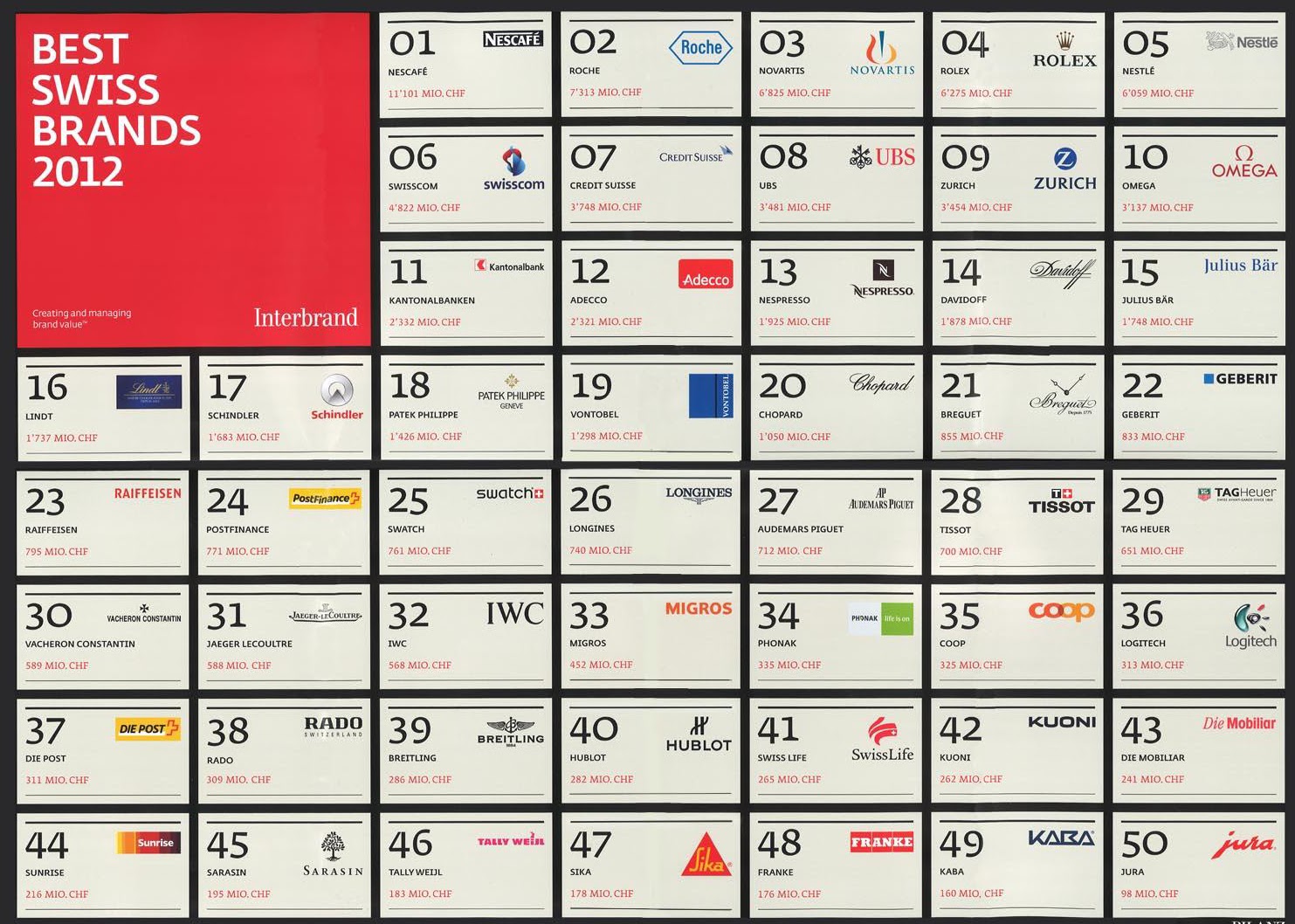 Sika South Africa: Sika- Recognised Leader- Top 50 Swiss Brands