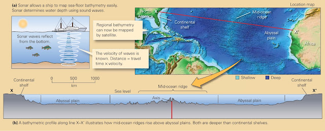 Learning Geology: The Discovery of Sea-Floor Spreading