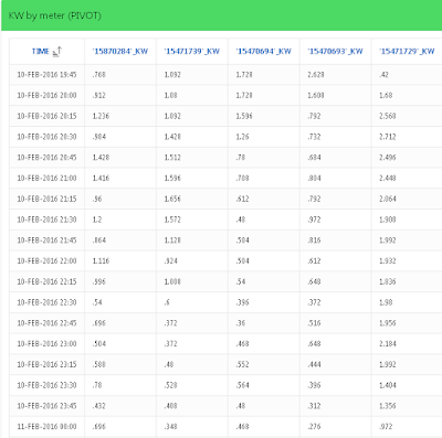 Sancho's Oracle Blog: Using Oracle PIVOT Function When the Number of ...