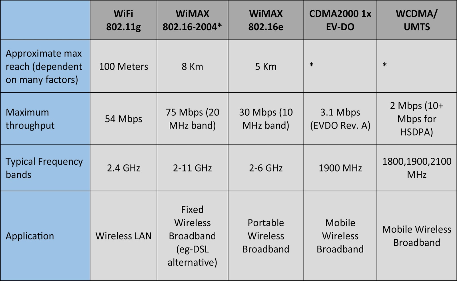 Teknologi WiMAX ~ kelas Informatika