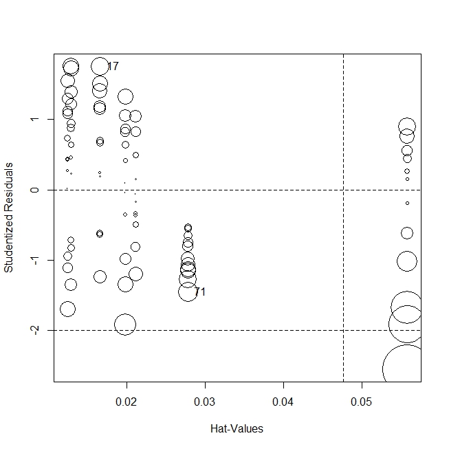 Advanced Graphs Using Excel Fitting And Ploting A Regression Model In Excel Using Rexcel