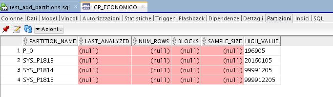ELCARO: RDBMS ORACLE - Partition Range By Interval - parte 2