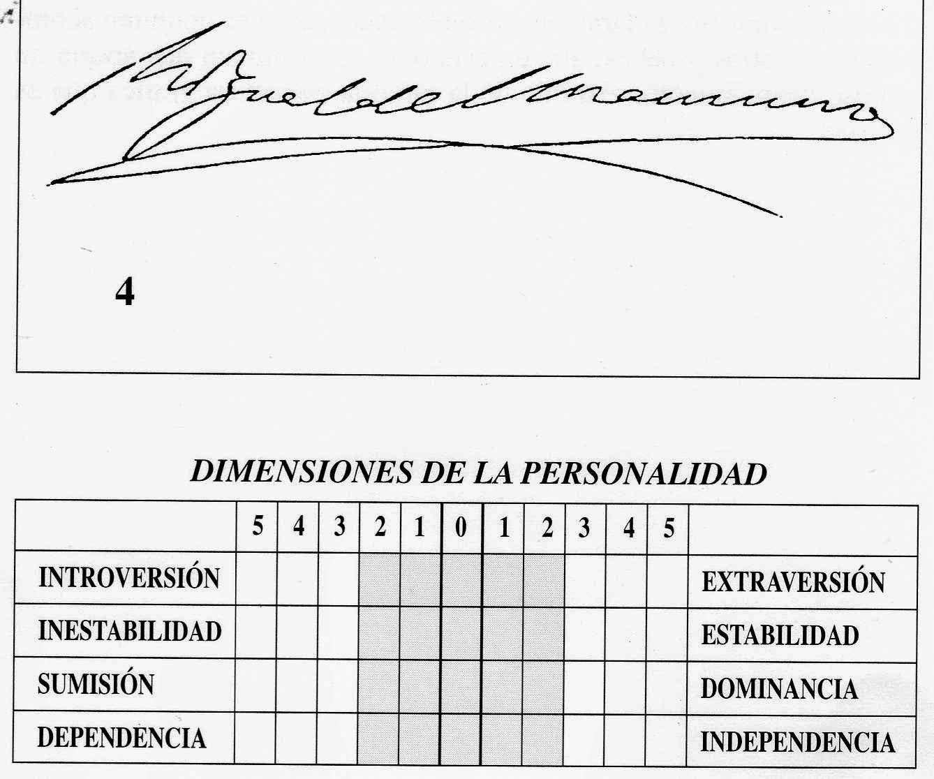 Grafologia, Escritura y Personalidad: Grafología. Importancia de LA FIRMA