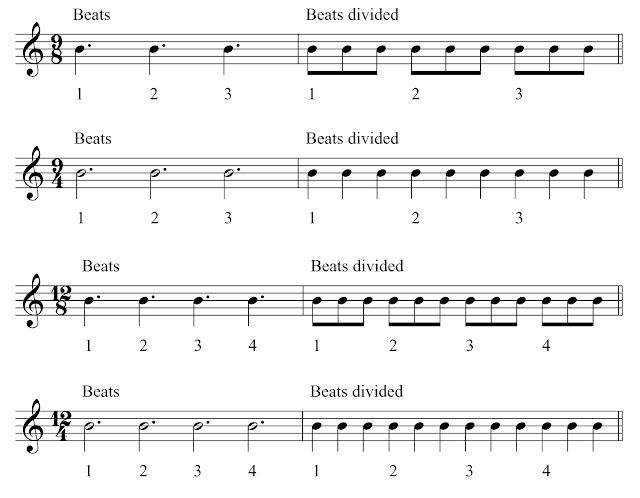 Music Notation Made Simple Part 3 | Distrito Musikero
