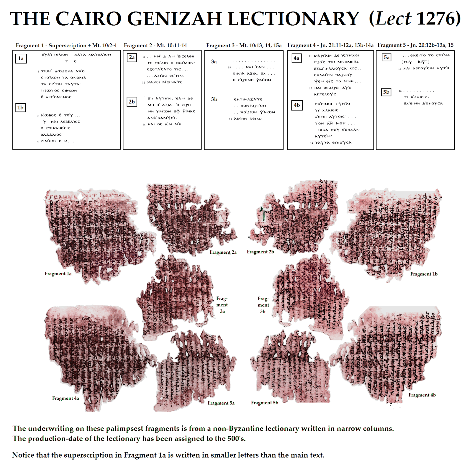 The Text of the Gospels: How Early Is the Basic Lection-Cycle?