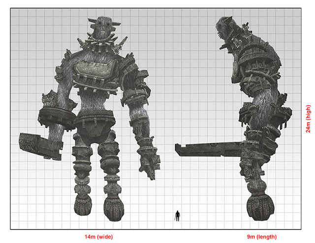 Nomad's blog: Colossi Sizes (In game)