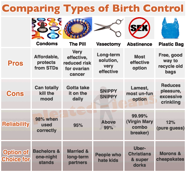 Tattoo Pictures: Types Of Birth Control