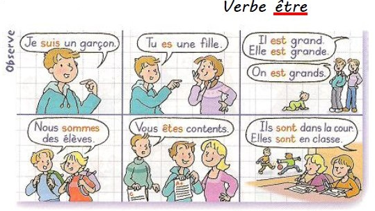 Le français, c'est parfait!: Practicamos con " Le verbe être"