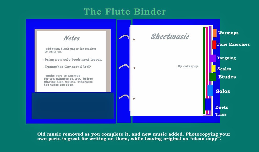 Jennifer Cluff: How to Organize Your Flute Music