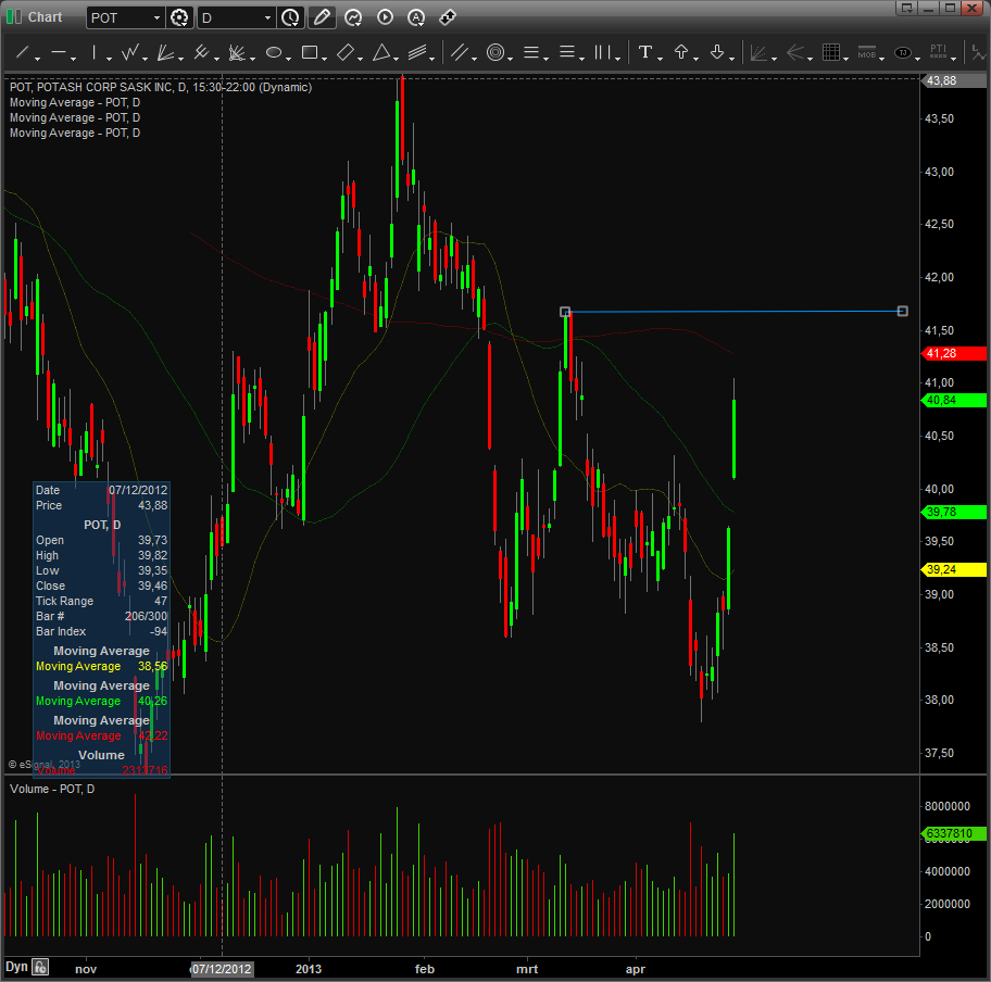 Stock-hunter technical analysis corner : r/investing