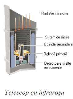 Proiecte fizica: Telescop cu infrarosu