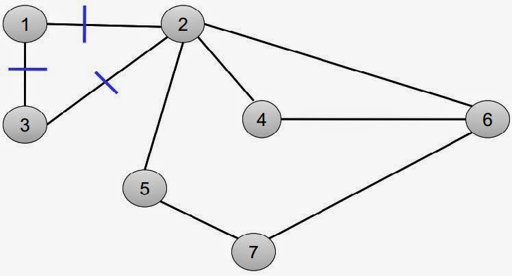 Grafuri Orientate: Aplicatii