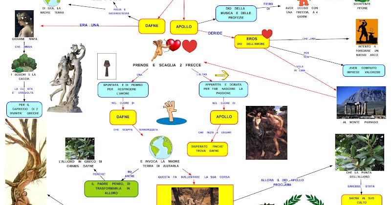 MAPPER: LA LEGGENDA DI APOLLO E DAFNE