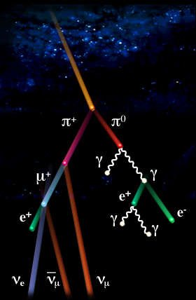 PHYSIC LESSONS: ΦΥΣΙΚΕΣ ΚΑΙ ΤΕΧΝΗΤΕΣ ΠΗΓΕΣ ΡΑΔΙΕΝΕΡΓΕΙΑΣ