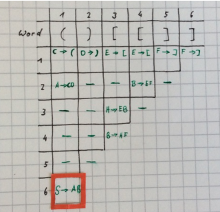 How To - CYK Algorithm