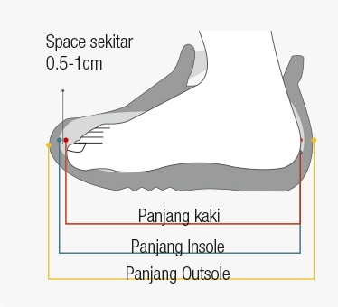 Cara Mengukur Insole Sepatu