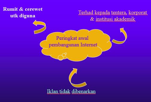 Komputer Etika & Sosial: Netiket dan Panduan mengunakan Internet