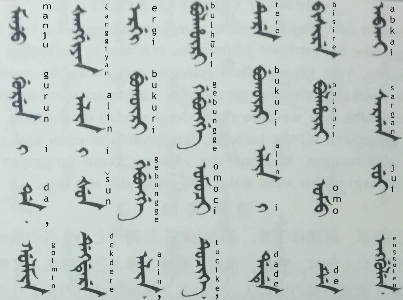 滿語角落 A Manchu Corner: 如何讀懂滿文？滿文專家莊吉發老師親錄的《滿洲實錄》摘文 How to Read Manchu? A ...