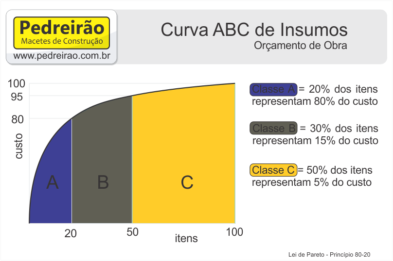Jeofton: Curva ABC