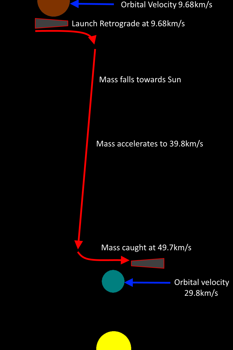Inter-Orbital Kinetic Energy Exchanges: Free energy from the Outer ...