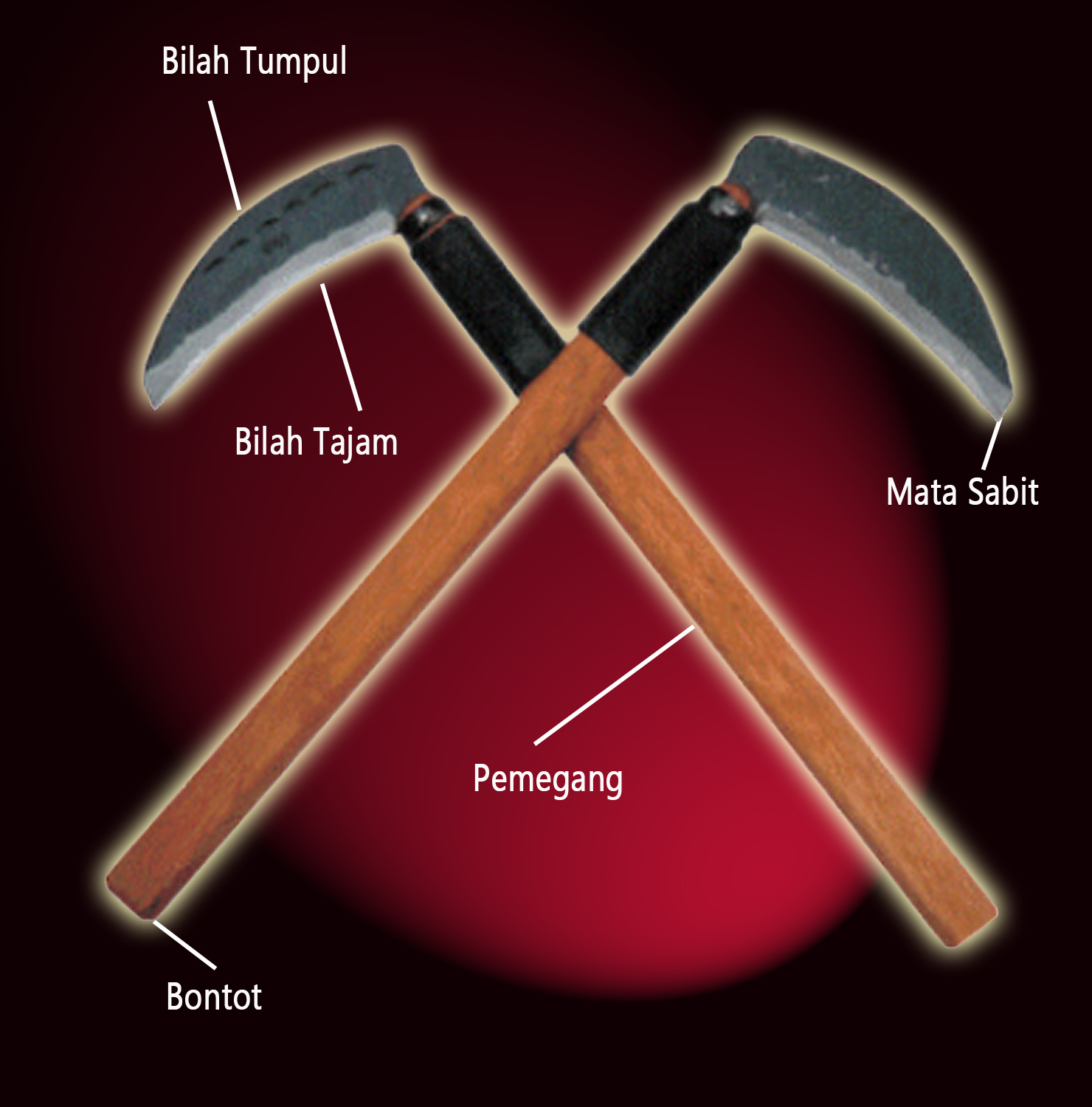 Gelanggang PersantaNala: SENJATA MELAYU - SABIT & CELURIT