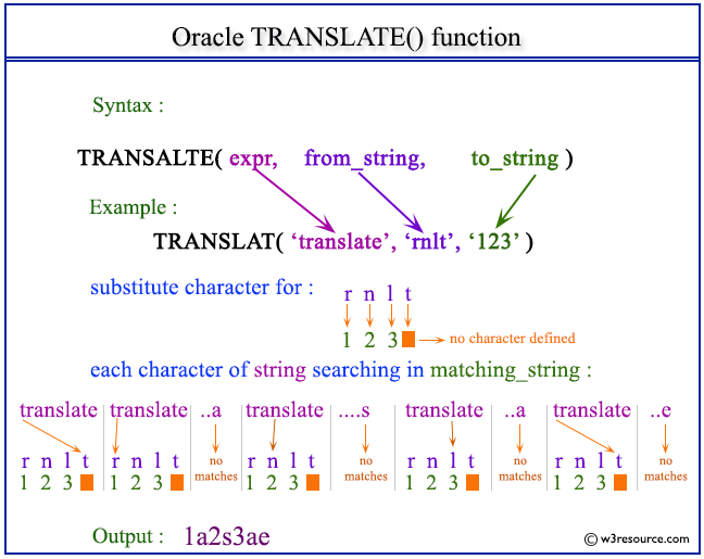 Hasan Jawaid: Neglecting / Ignoring Characters from a Alphanumeric value