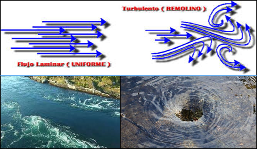 Sedimentologia.: Transporte de Particulas Sedimentarias y Estructuras ...