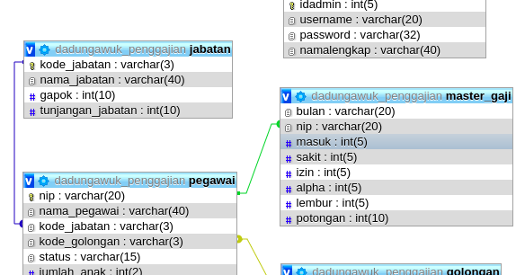 Struktur Tabel Database