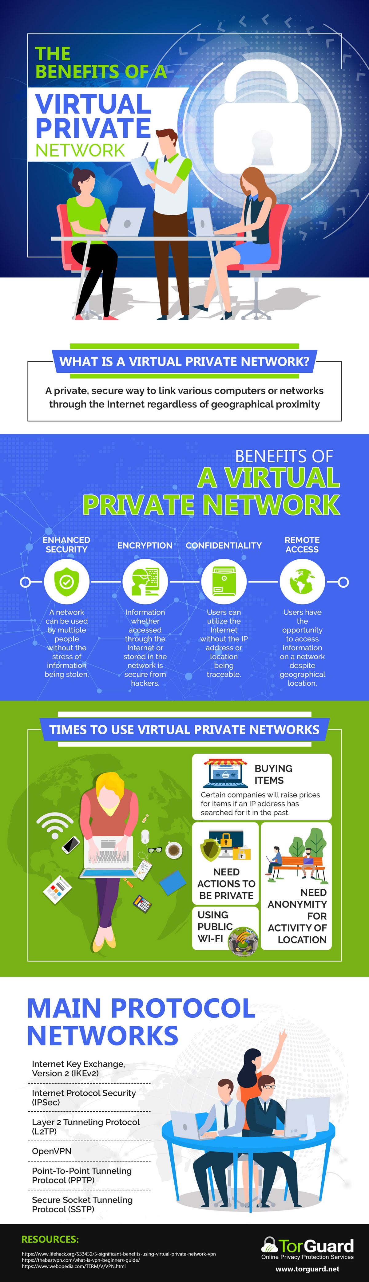 Benefits of Using a Virtual Private Network #infographic - Visualistan